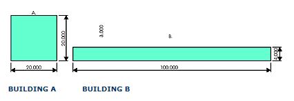 Cost per square metre