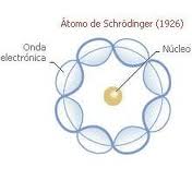 Modelo Atómico de Schrodinger: Modelo Atómico de Schrödinger