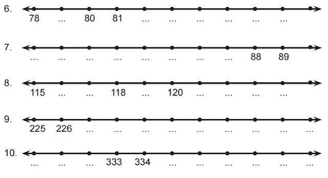 Jawabanku: Menentukan Letak Bilangan pada Garis Bilangan