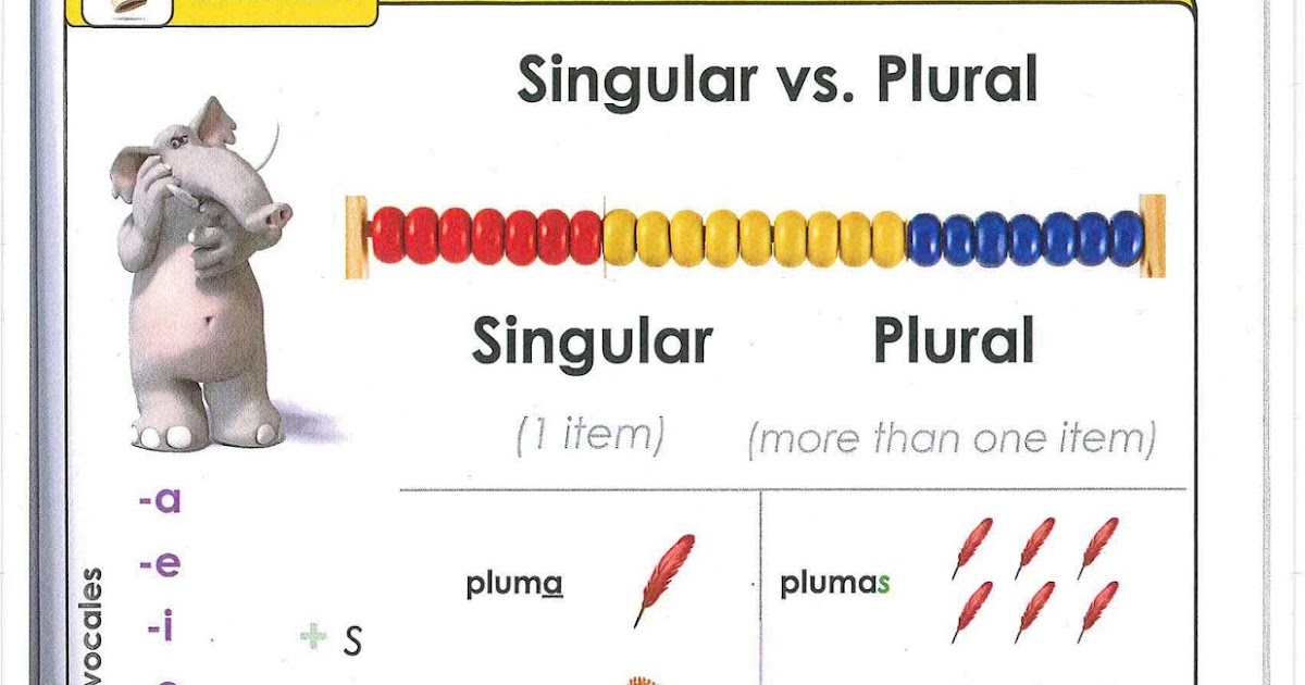 Español en Whittier: Singular y Plural