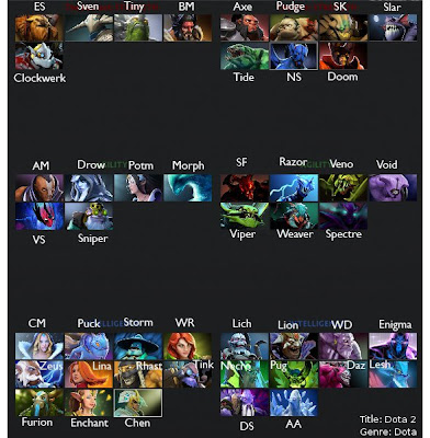 Dota 2 Beta Hero List | DotA Geeks - We love DotA and the Dota genre