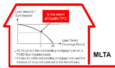 MRTA vs MLTA – Which One Is The Best Housing Loan Insurance for you ...