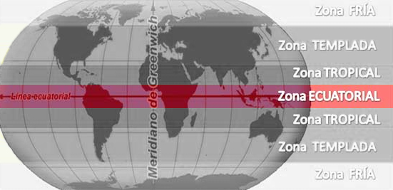 El Paisaje: ZONA ECUATORIAL