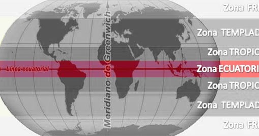 El Paisaje: ZONA ECUATORIAL