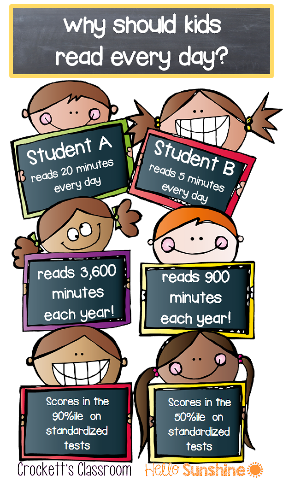 Hello Sunshine: The More You Read