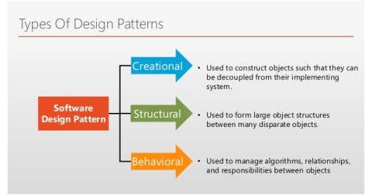 Algorithms Forum: Design Patterns | Software design pattern