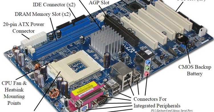 pengenalan brainware: PENGERTIAN MOTHERBOARD DAN FUNGSI KOMPONEN ...