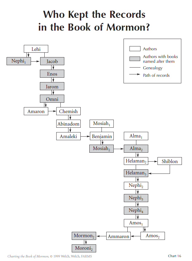 FAITHFUL FREJA: Study aids for Book of Mormon records and authors.