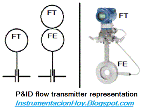 Instrumentation Today: HOW TO READ A P&ID
