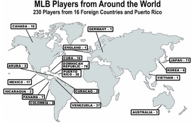 Baseball: MLB players' nationalities