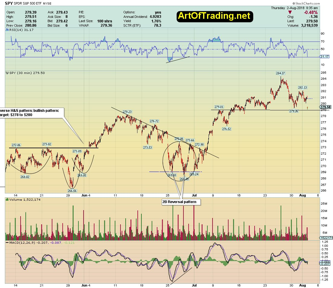 Art Of Trading: How to Use RSI and MACD Divergences to Spot Big Reversals