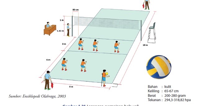 Service Dalam Bola Voly Diartikan Sebagai - Blog Yuri