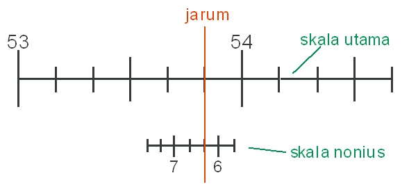bondangalih's blog: Pembacaan Sudut pada Theodolite Fennel Kassel (FK)