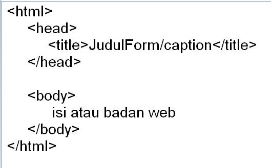 Tutorial HTML 2. Struktur HTML