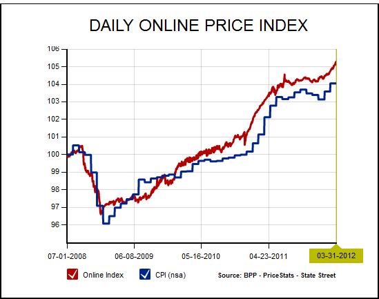 BPP@MIT Inflation Is Lowest in Two Years at 2.2% | American Enterprise ...