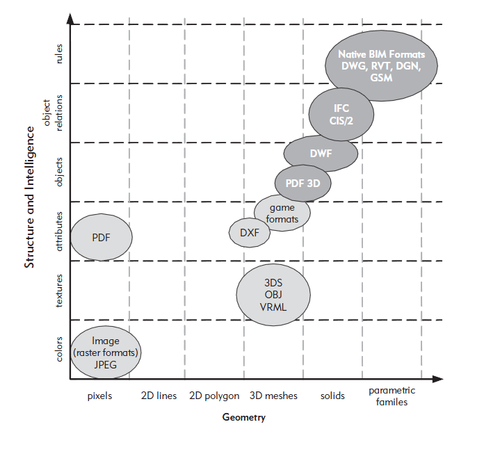data exchange formats | BIM arabia