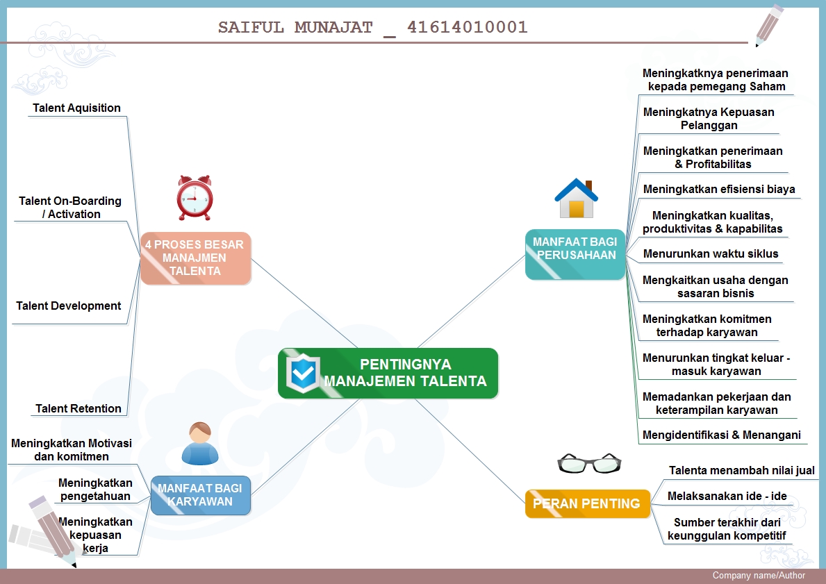 MSDM123.com: PENTINGNYA MANAJEMEN TALENTA
