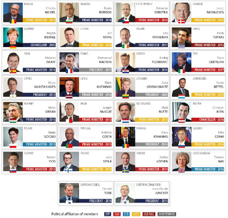 Causa Nossa: Mapa político da UE