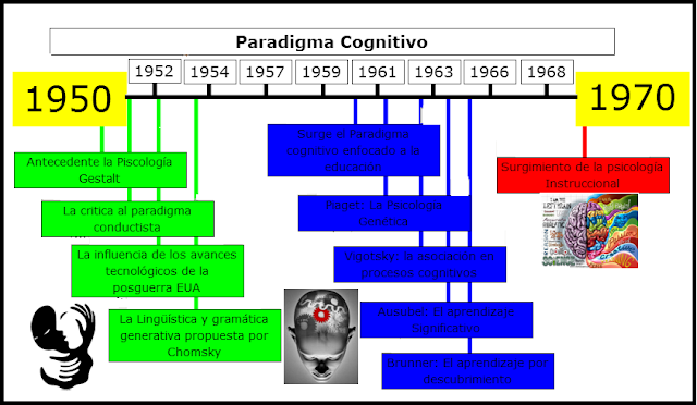 Teoría del Aprendizaje Cognitivo: Objeto de imagen visual fija