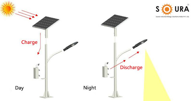Natural Energy Solutions: Components and Working Principle of Solar ...