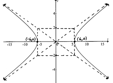 OpenAlgebra.com: Free Algebra Study Guide & Video Tutorials: Hyperbolas