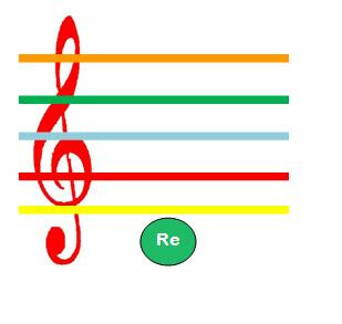 Descubriendo la Música. Partituras para Flauta Dulce o de Pico.: Teoría ...