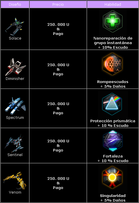 Dark Orbit: Diseños