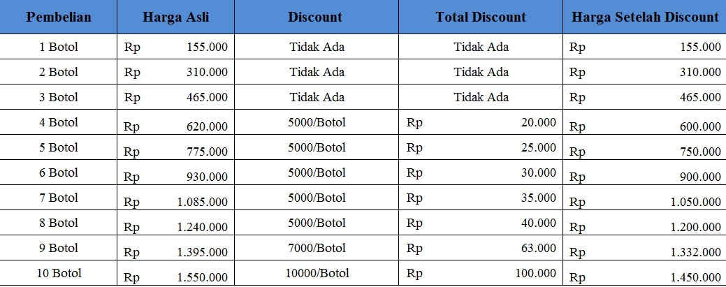 Pengertian, Penyebab, Bahaya dan Pengobatan Diabetes Melitus Yang Alami ...