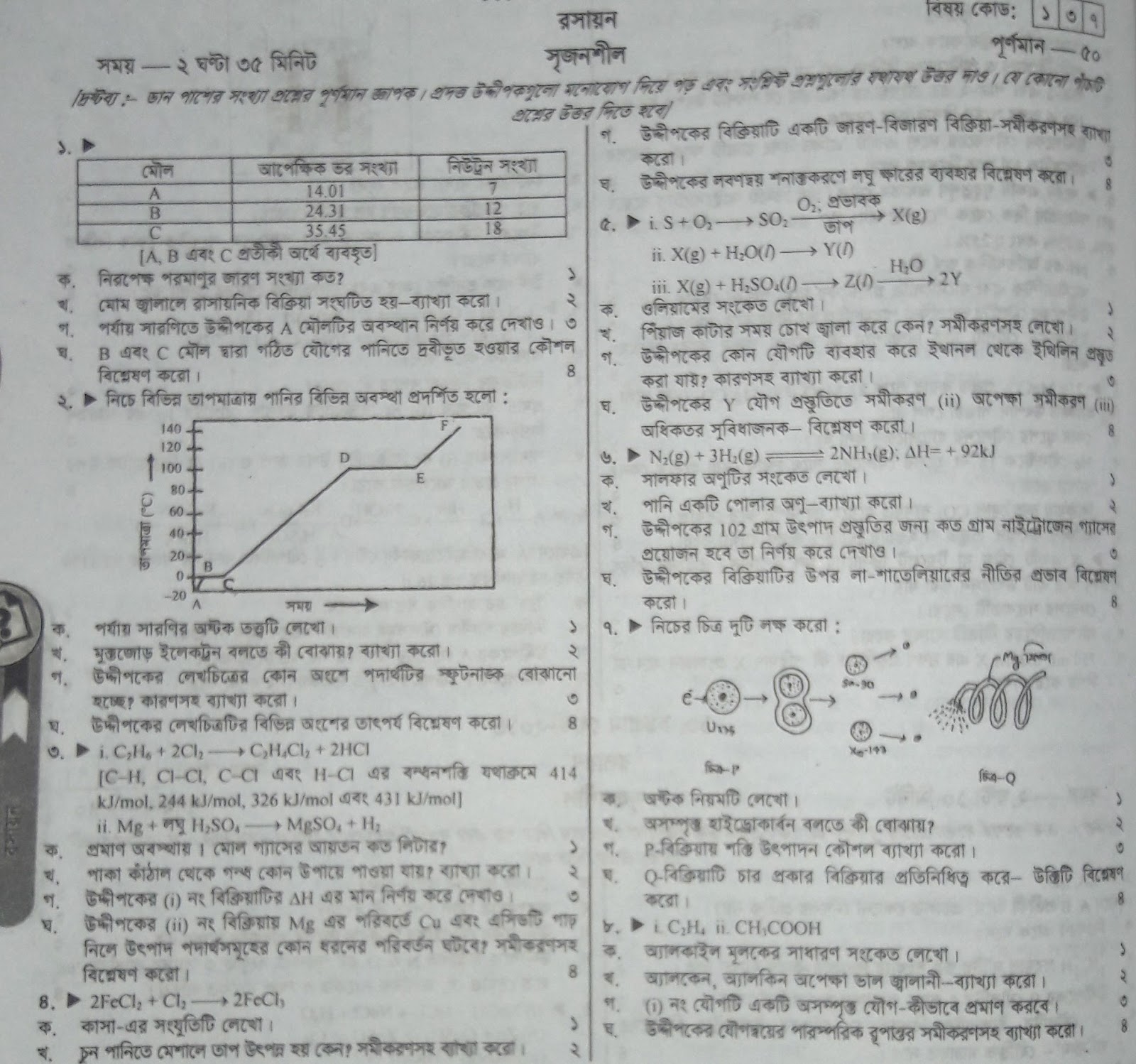 SSC Chemistry Model Question - 02