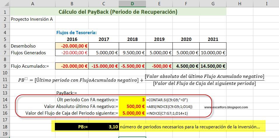 C lculo Del PayBack O Del Periodo De Recuperaci n En Excel EXCEL c-lculo-del-payback-o-del-periodo-de-recuperaci-n-en-excel-excel