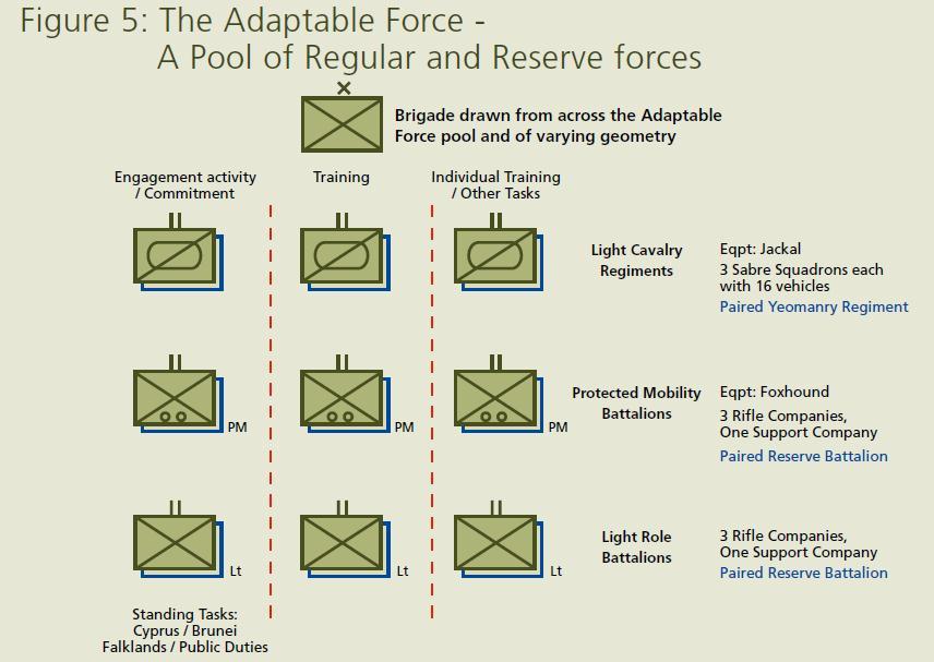 Uk Armed Forces Commentary Multi Role Brigades And Army 2020