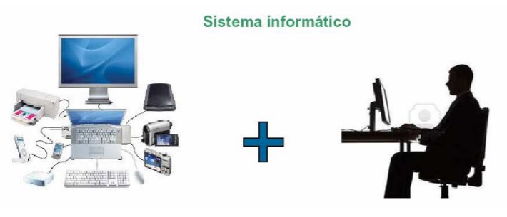 Informática - EAO: Sistema Informático