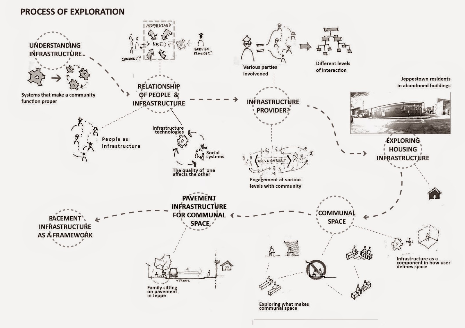 Simon Ngubeni | : UJ_Unit2_P2 // People, Systems and Infrastructure