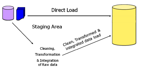 Informatica Tutorials: ETL Loading process