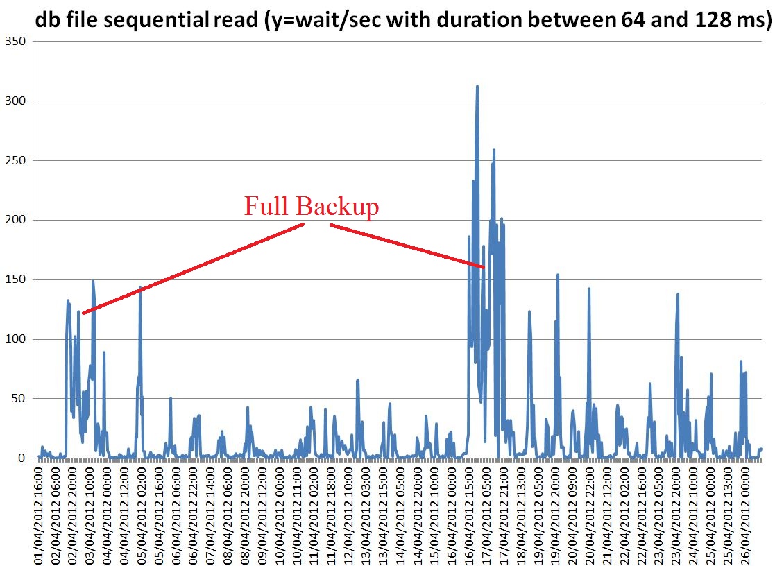 External Table Of I O Latency Skew And Histograms 2 2