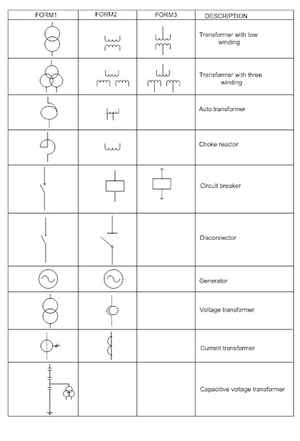 Instrument Transformer and Power Management