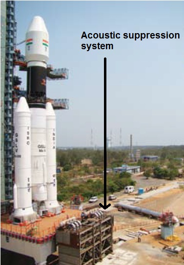 Antariksh: ISRO LVM3 (GSLV MK3) Images