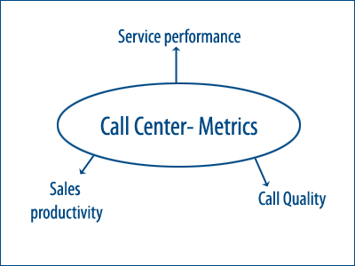 Call Center Business: Handle Call-Center Efficiency With Company ...