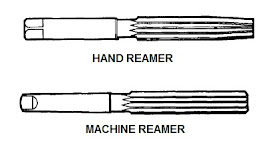 What is reaming? | Purpose | Applications | Advantages