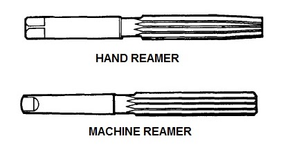 What is reaming? | Purpose | Applications | Advantages