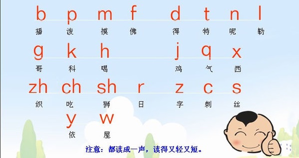 AKU CINTA MANDARIN: Cara Membaca Pinyin Bahasa Mandarin Pemula Dengan Cepat