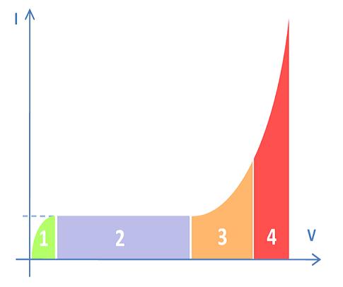 High Voltage Insulation and Coordination: Gas/Vacuum Insulation and ...