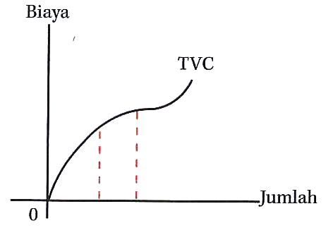 Soal Dan Pembahasan Biaya Produksi - jendela ilmu
