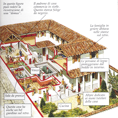 La Casa: LE CASE ROMANE