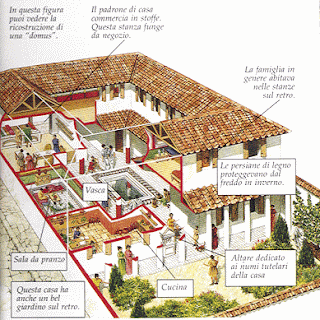 La Casa: LE CASE ROMANE