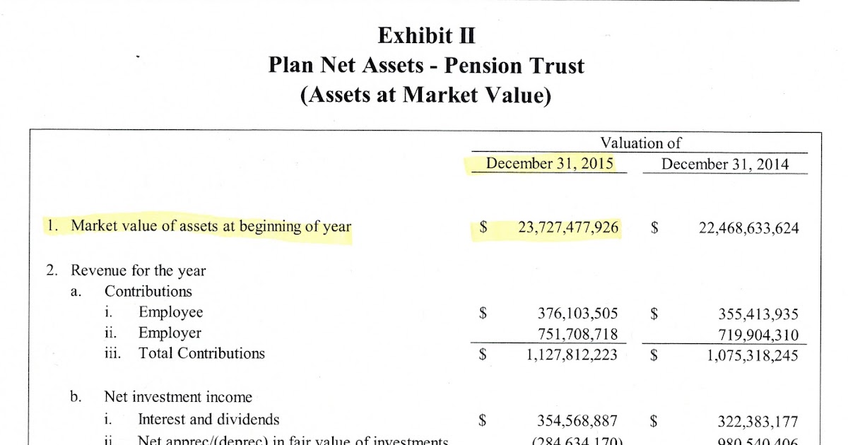 GeorgetownWatchDog: Texas Municipal Retirement System Performance Update