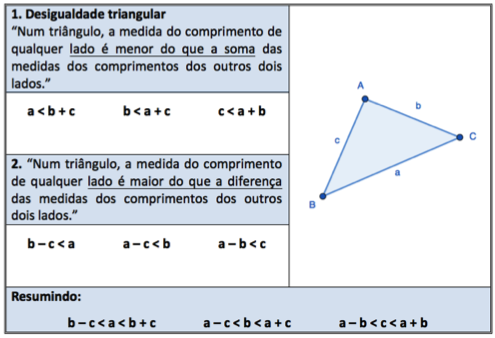 Triângulos - Matemática 5.º ano - 2018/2019: Desigualdade Triangular