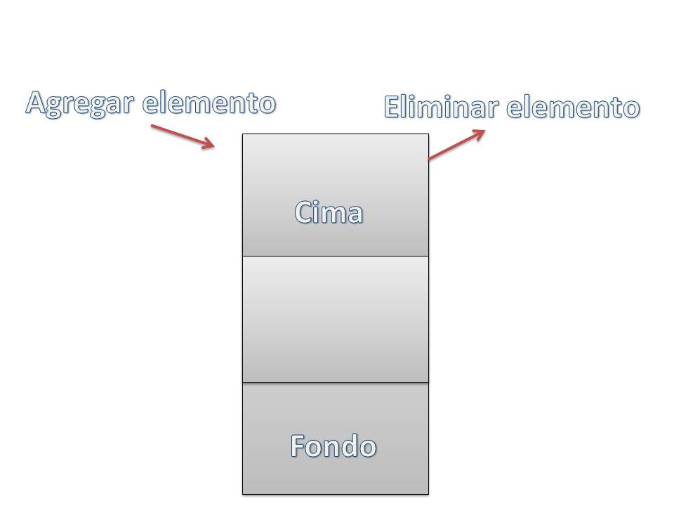 Diversión con Estructura de Datos: Pilas en Java