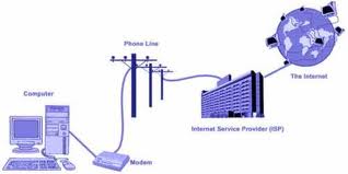 Dial-up Internet access | Development of Modem