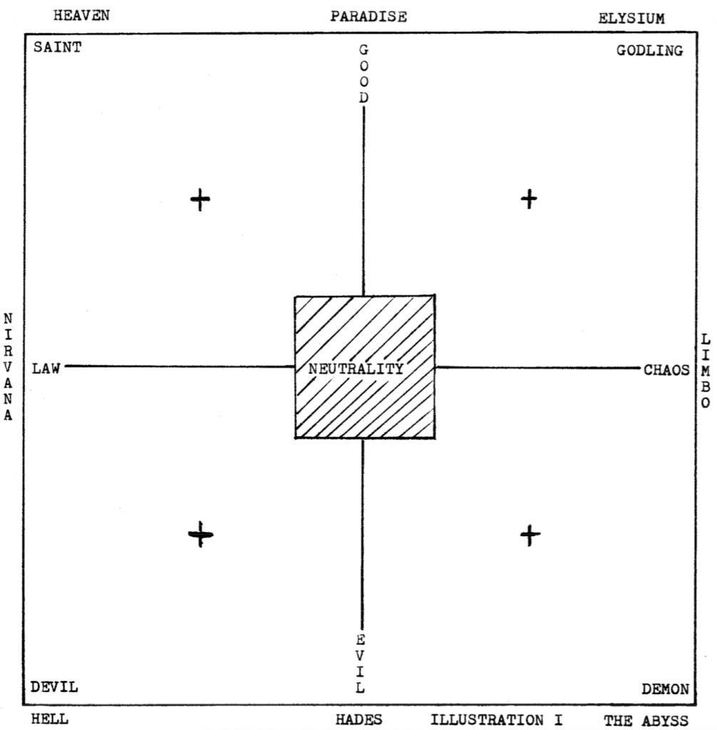 Silver Bulette Blog: Deciphering Alignment - Part 1